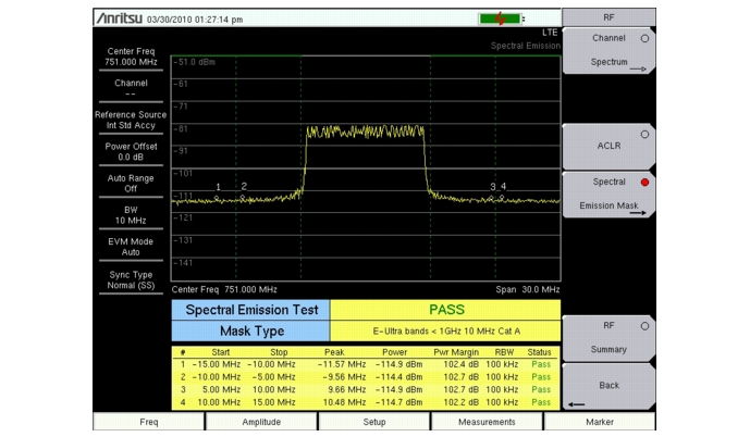 LTE RF Measurements